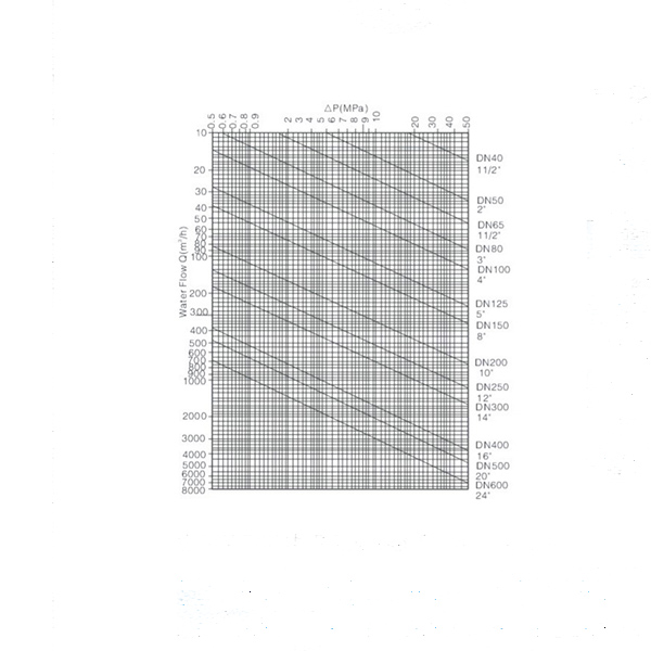 Spring Type Wafer Single-disc Swing Check Valve - Jagon Valve
